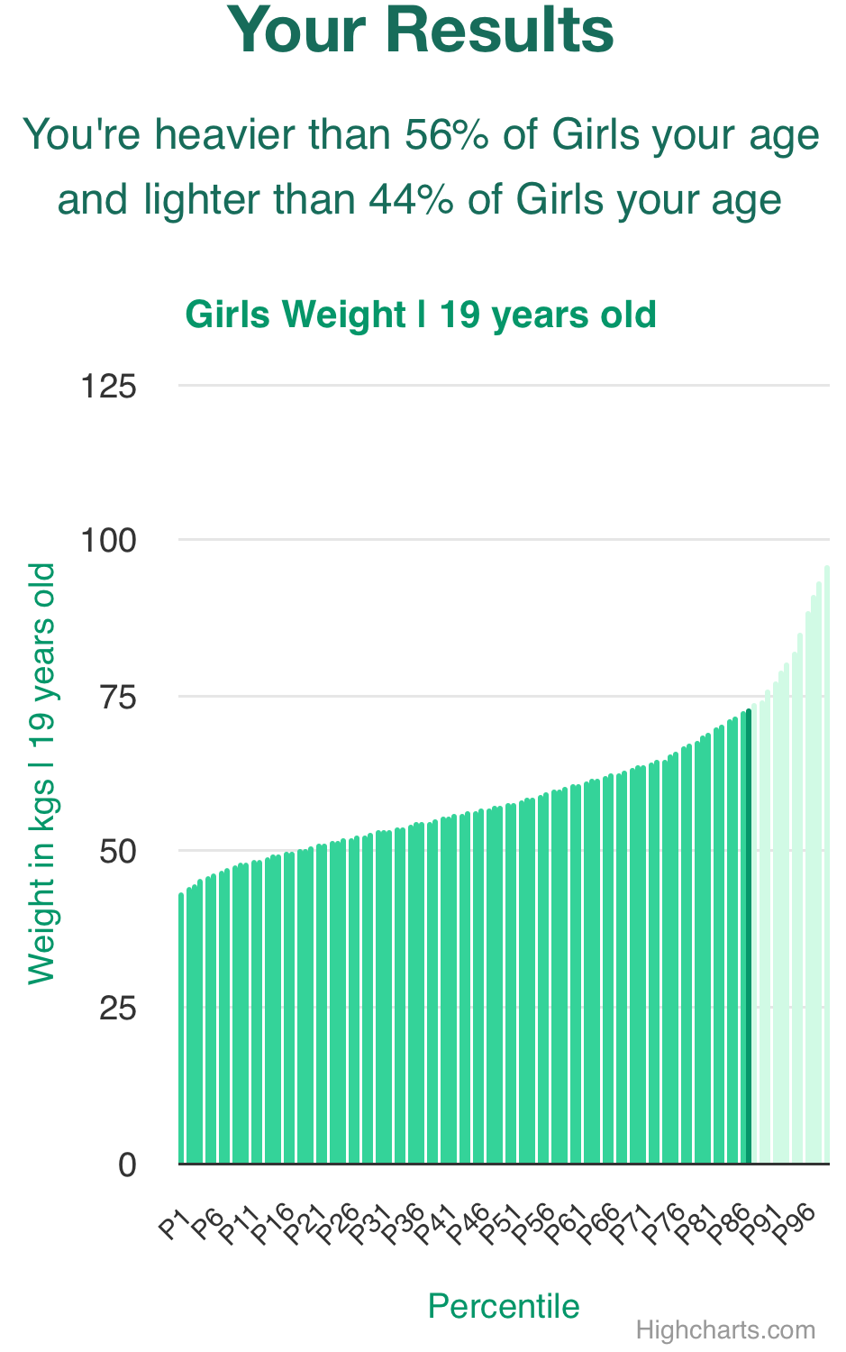 Weight Chart For Teenage Girl Average Height And Weight Chart For
