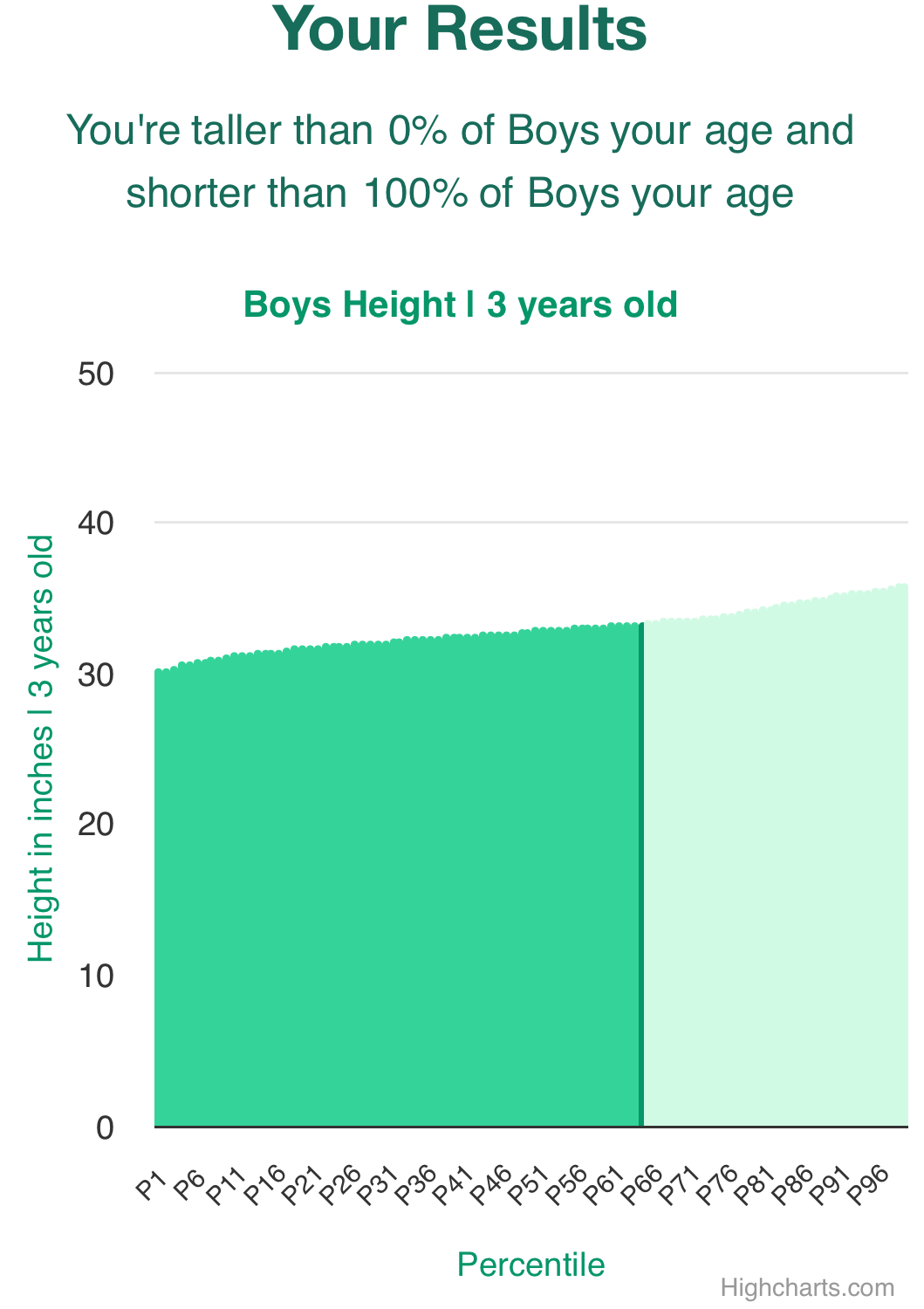 Weight Chart For 3 Year Old Baby Weight Chart: Is Your Baby On Track?