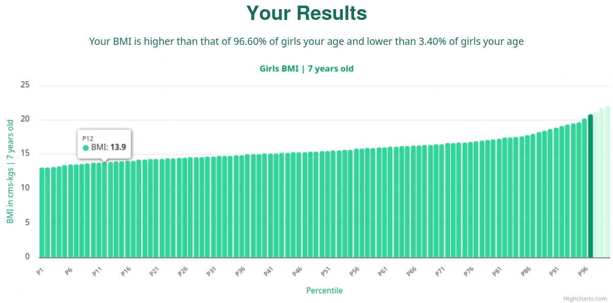 Weight Girl Chart