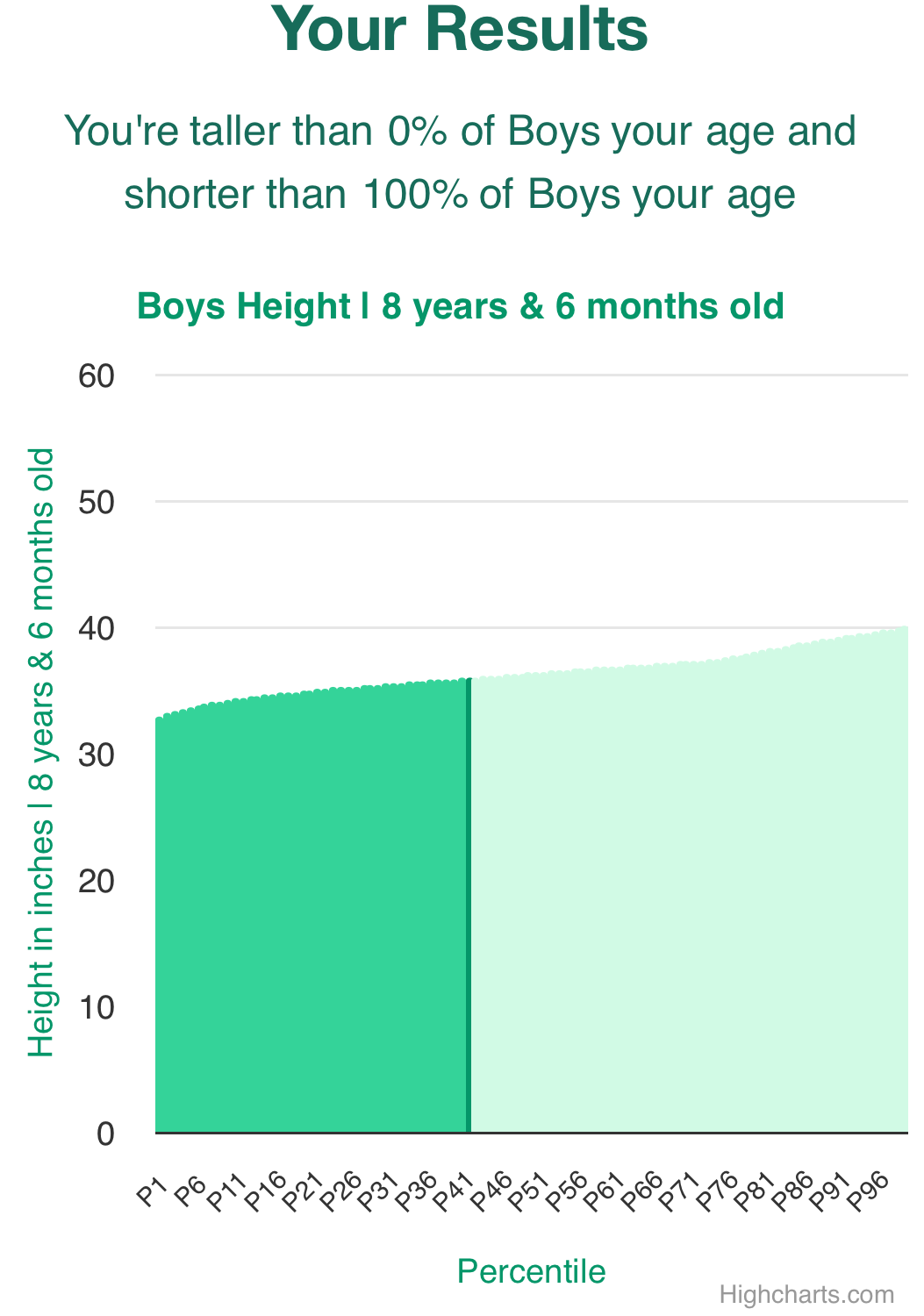 Weight Height Chart Kids 8 Years & 6 Months Old | Child Weight Chart