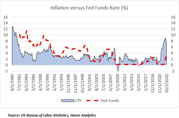 2023 Economics Year Ahead | The Hartford’s Global Insights Center
