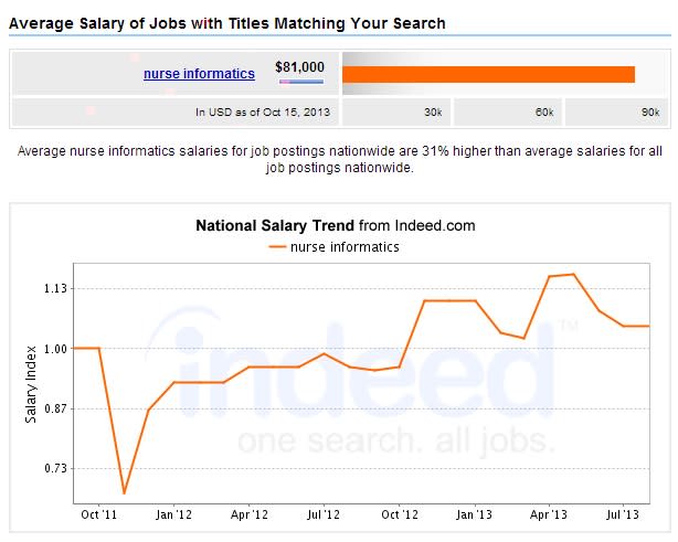 nursing-informatics-career-salary-2018-nursejournal2018