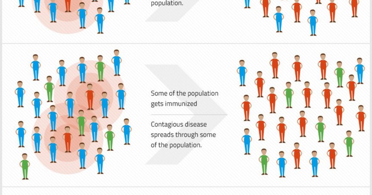 Vaccine Jobs That Promote Disease Prevention