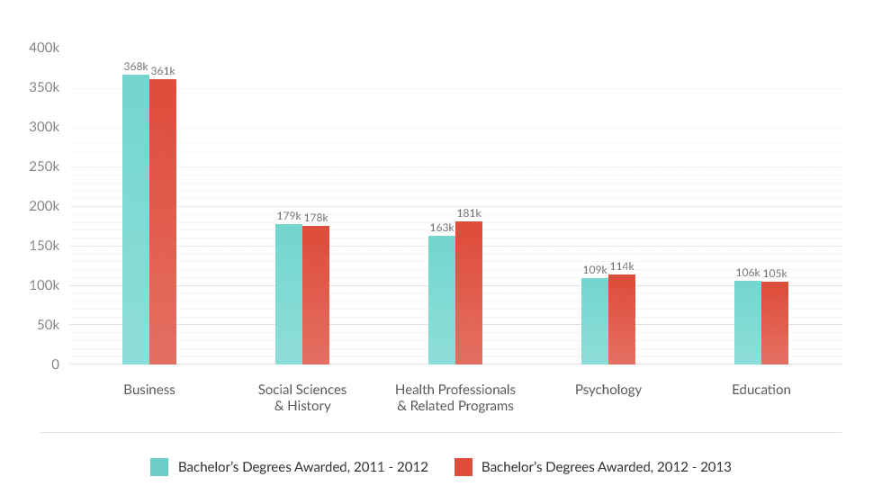 How to Become a Psychologist - Psychology.org