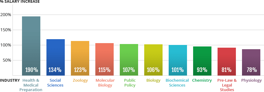 Graduate School Success for Students With Disabilities