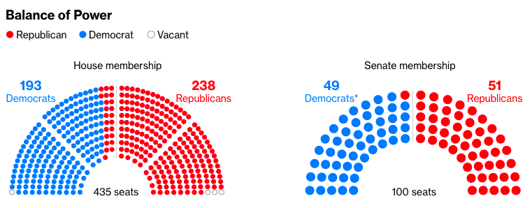 Student Voters Guide | BestColleges.com