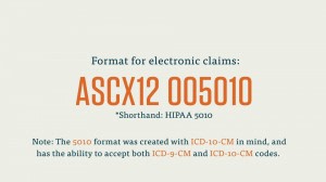 Medical Billing Vocabulary & Key Terms