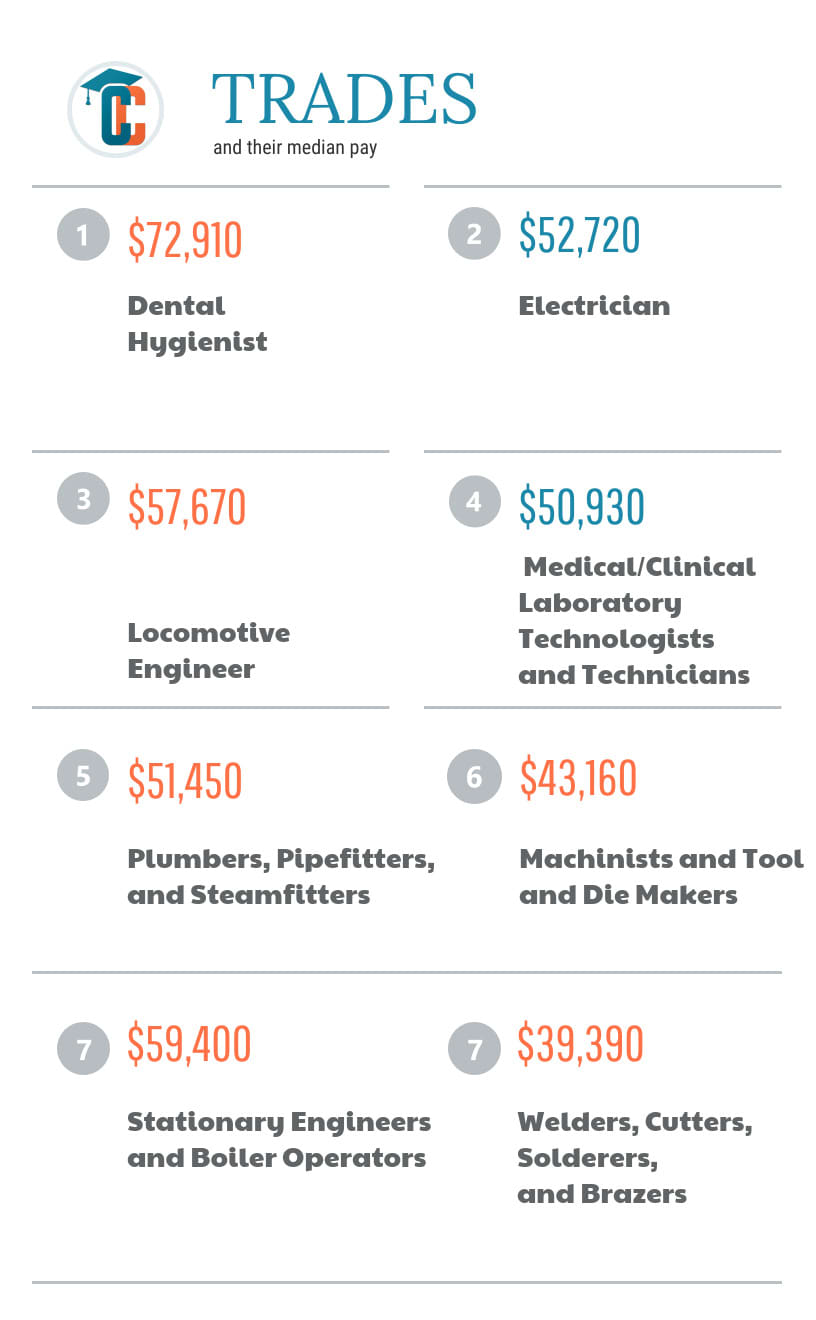 Best Online Community Colleges For Trades & Careers