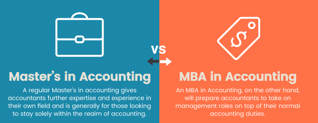 Accounting | CollegeChoice