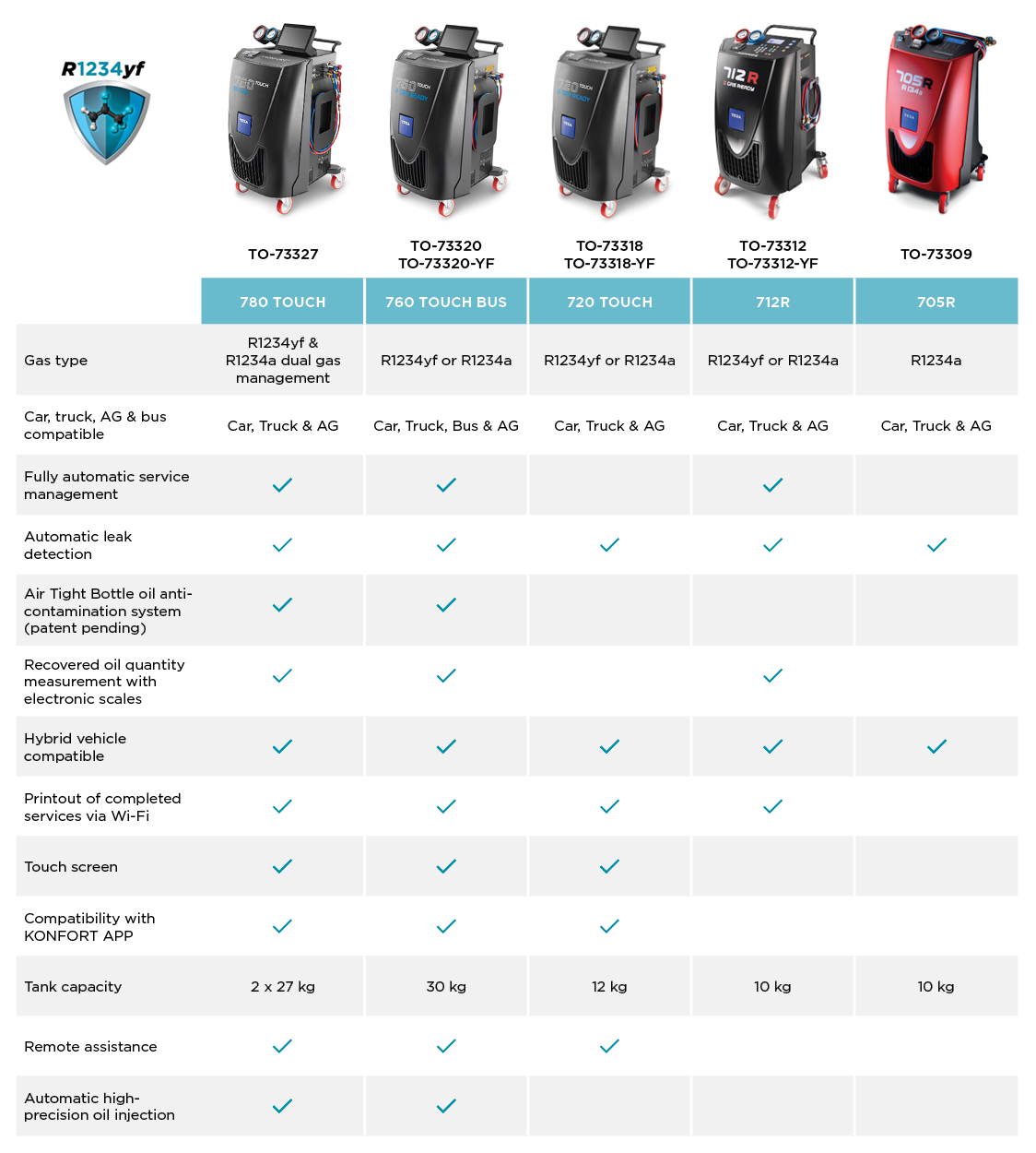 No matter the vehicle. No matter the gas type. Full range TEXA 4-in-1 ...