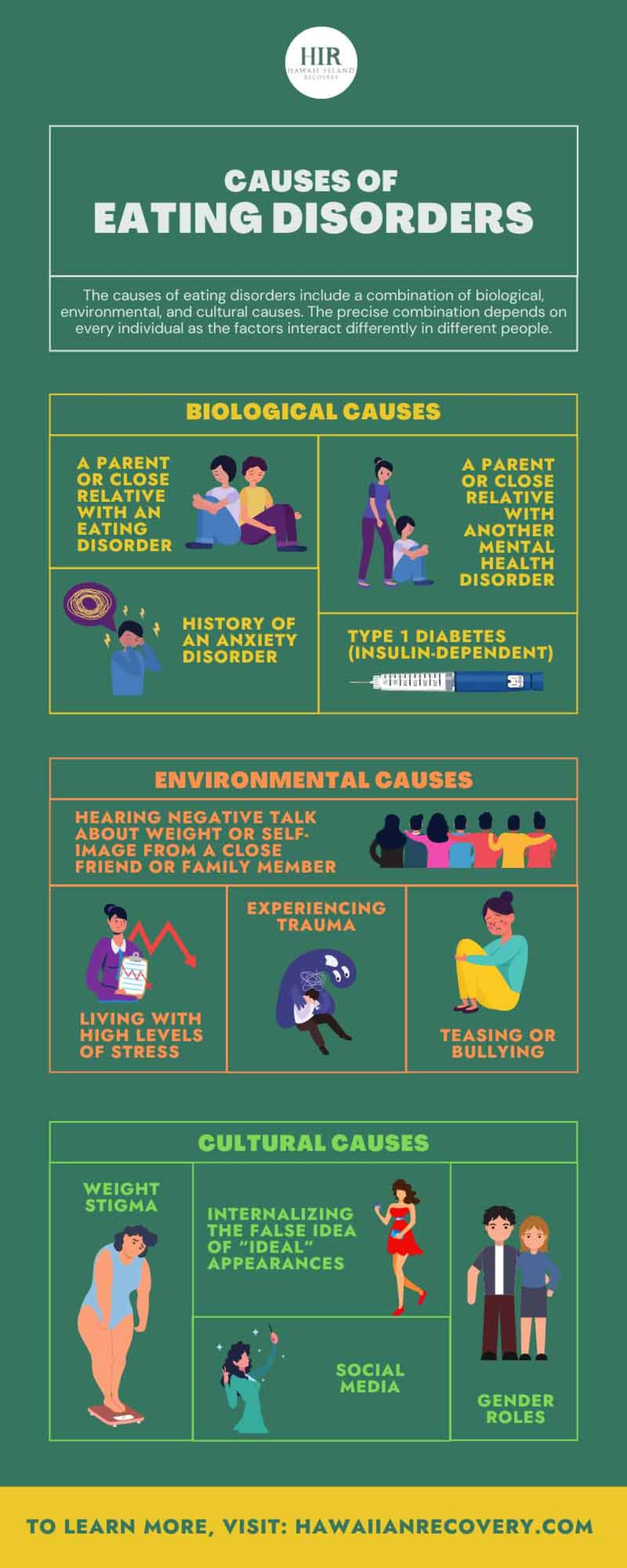 Eating Disorder Definition Symptoms Signs Causes Treatment Eating Disorder Definition Symptoms Signs Causes Treatment