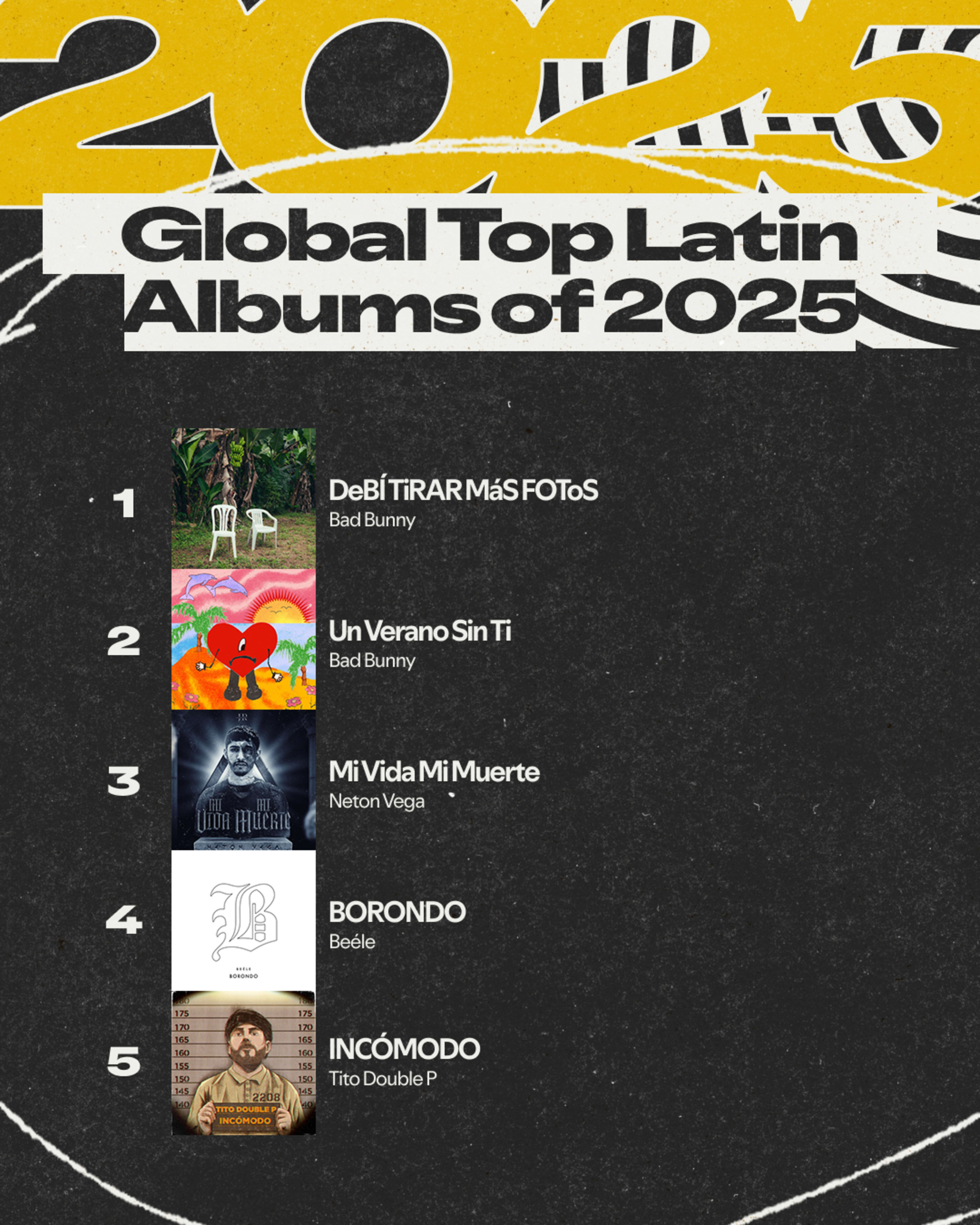 Wrapped Latino: What Took Over LATAM on Spotify in 2025?