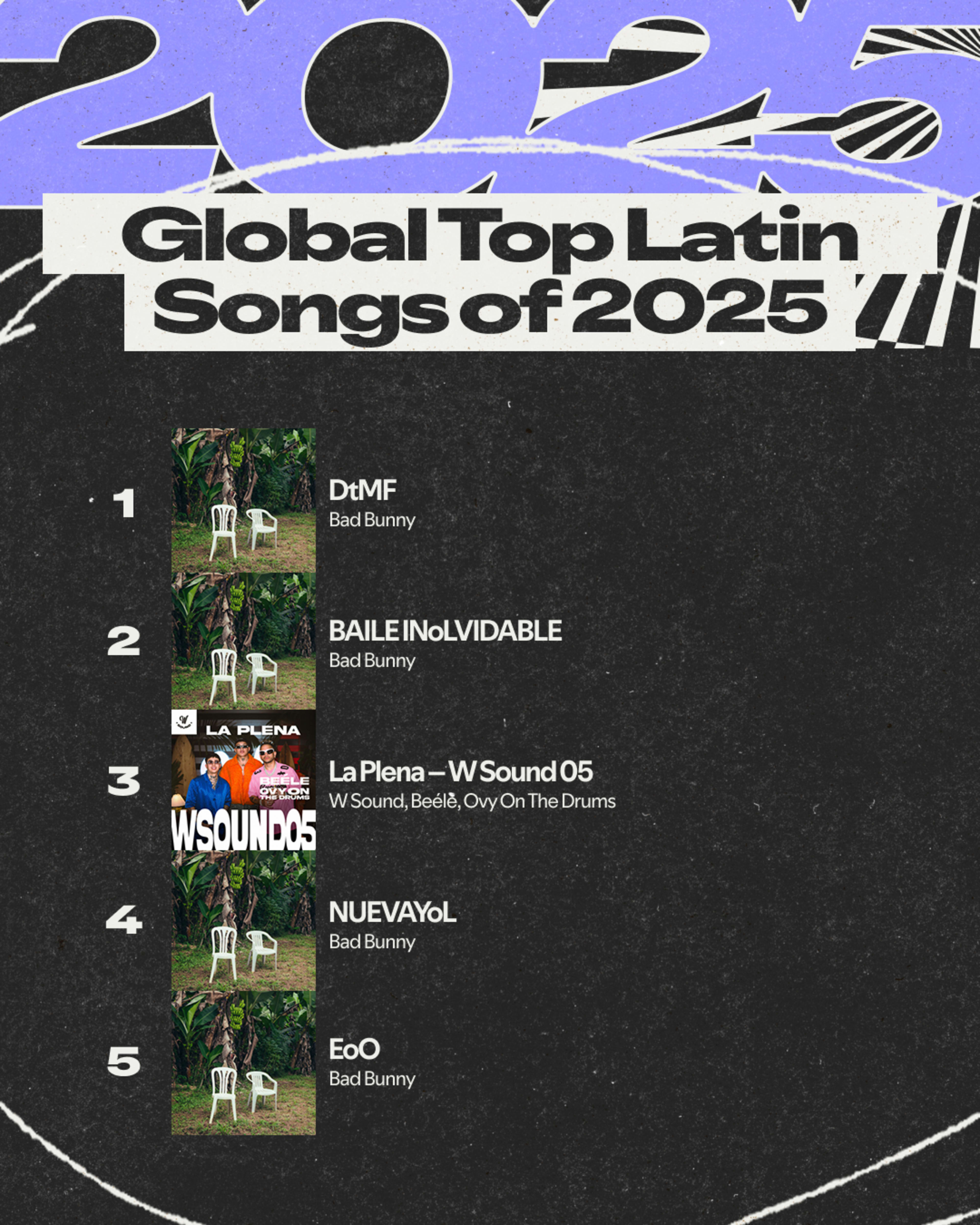 Wrapped Latino: What Took Over LATAM on Spotify in 2025?