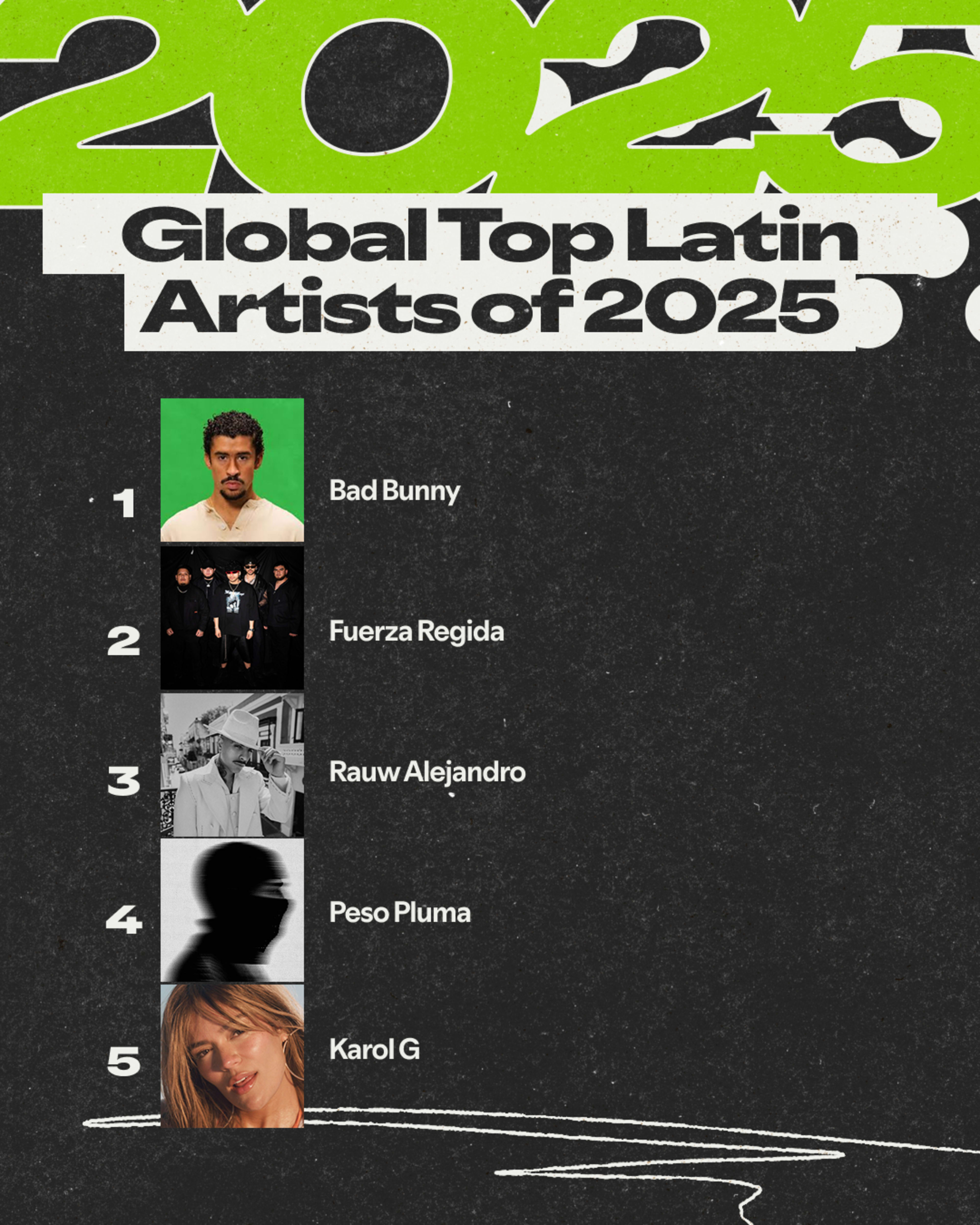 Wrapped Latino: What Took Over LATAM on Spotify in 2025?