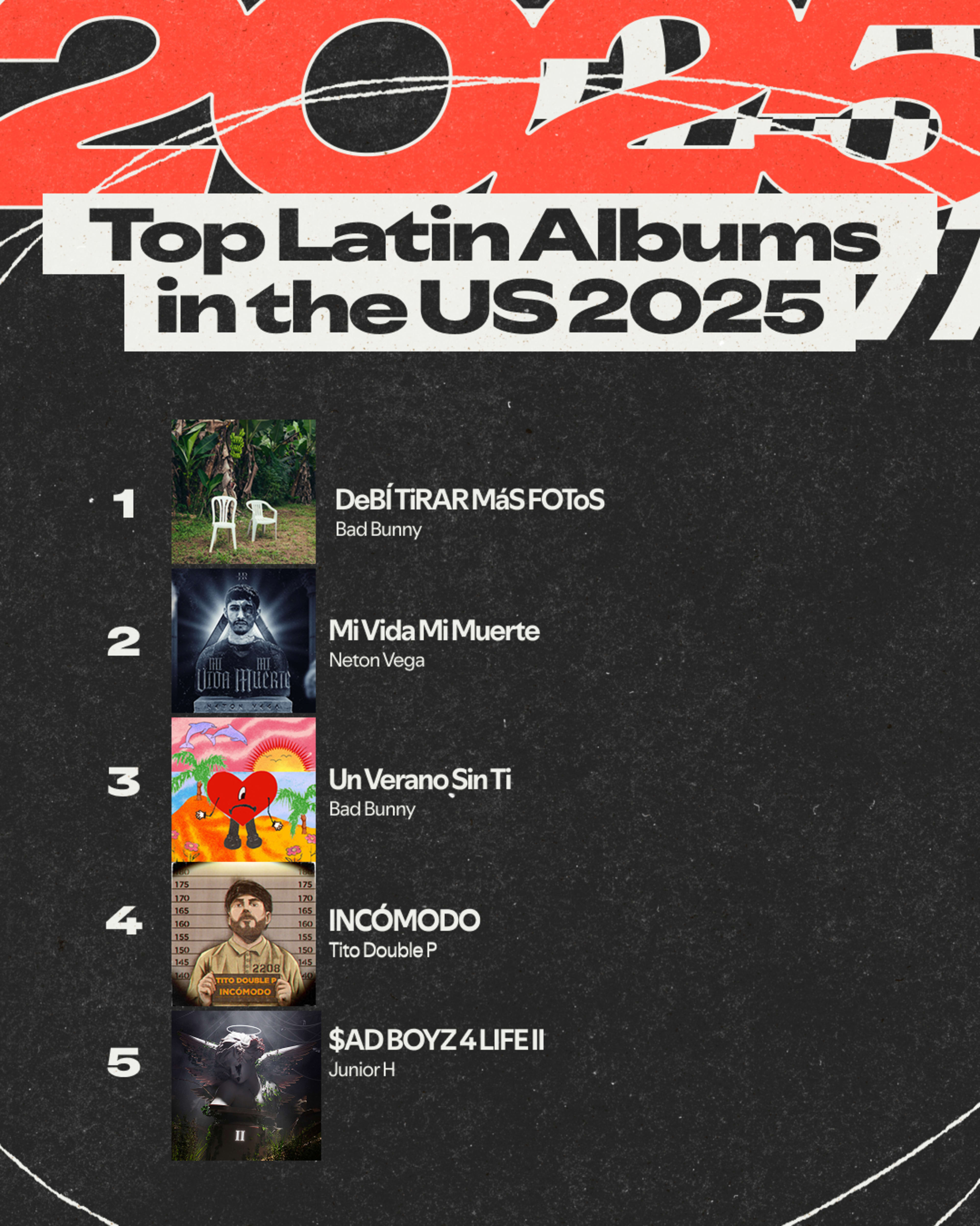 Wrapped Latino: What Took Over LATAM on Spotify in 2025?