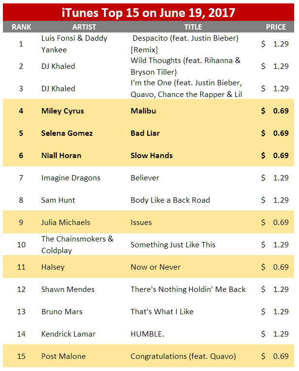 THE 69-CENT STRATEGY: SINGLE PRICING, MULTIPLE USES