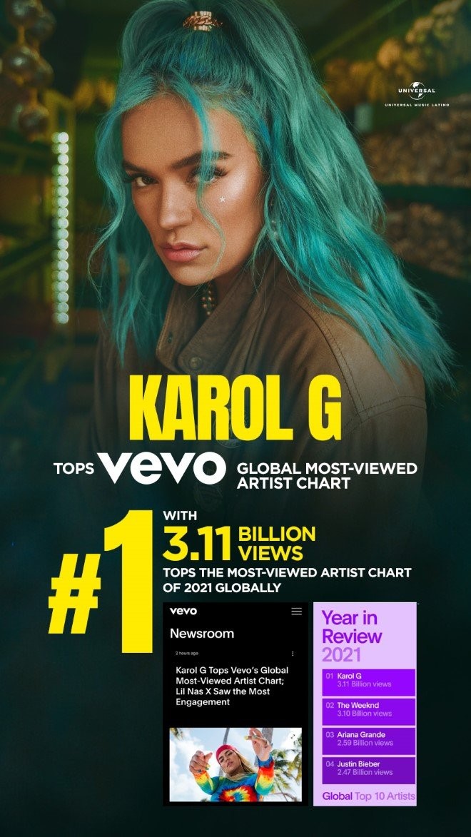 KAROL G, LIL BABY, LIL NAS EARN BIG VEVO NUMBERS