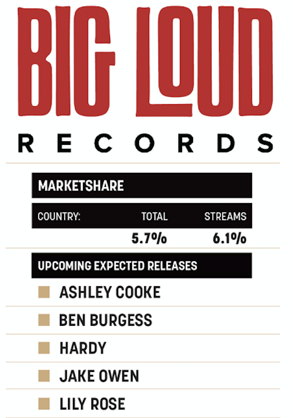 STATE OF THE STATE: BIG LOUD RECORDS