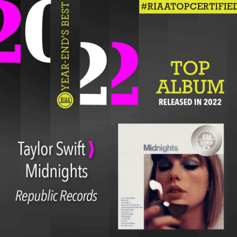 SWIFT, FUTURE LEAD 2022 RIAA TALLY