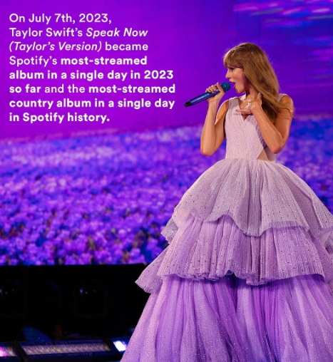 SWIFT SETS MORE SPOTIFY RECORDS SWIFT SETS MORE SPOTIFY RECORDS
