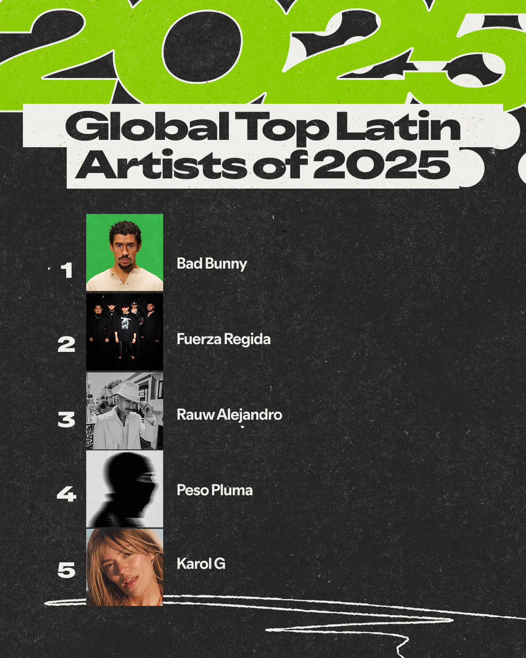 Wrapped Latino: What Took Over LATAM on Spotify in 2025?