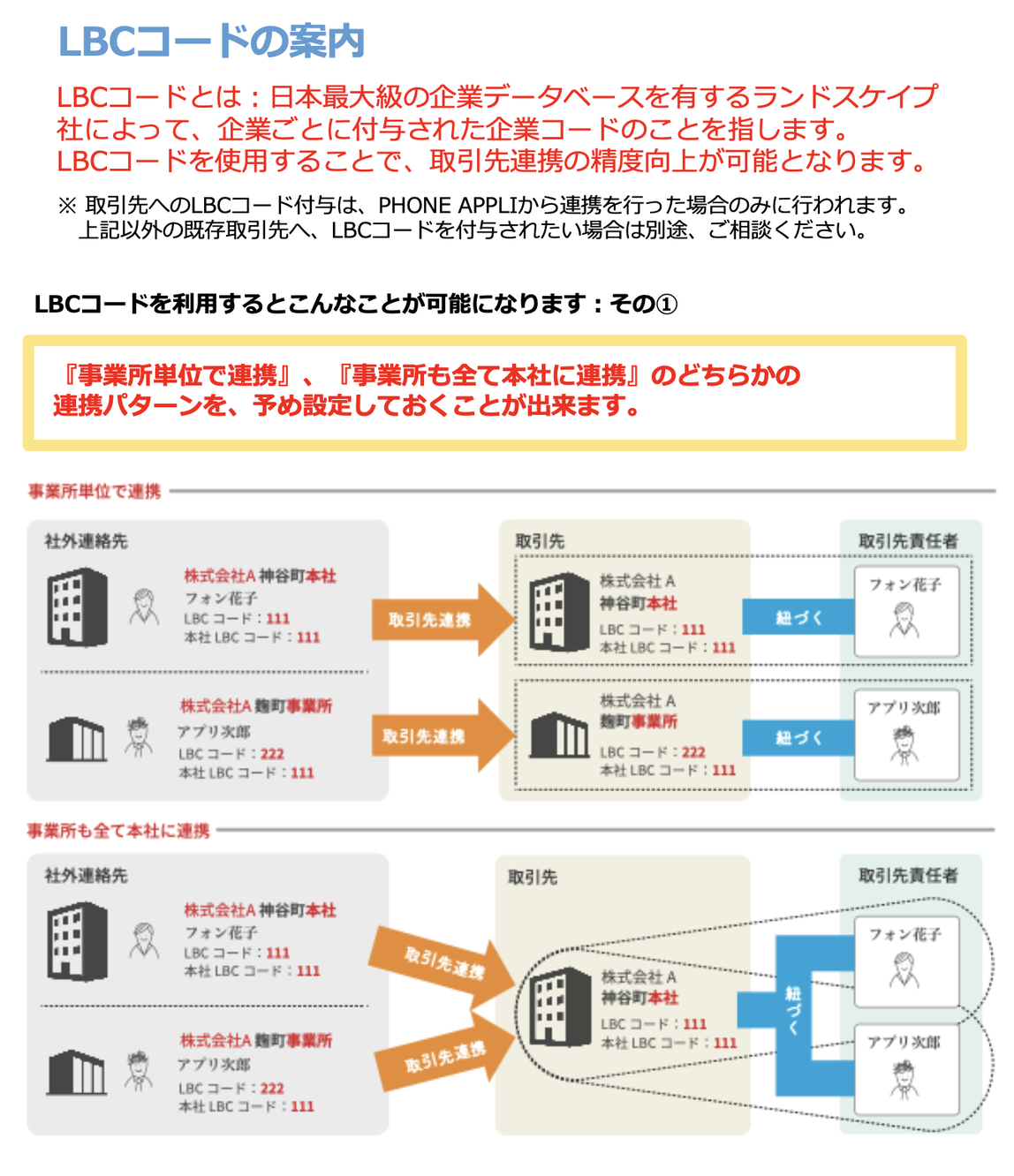 LBCコードについて | PHONE APPLI PEOPLE for Salesforce | PHONE APPLI for ...