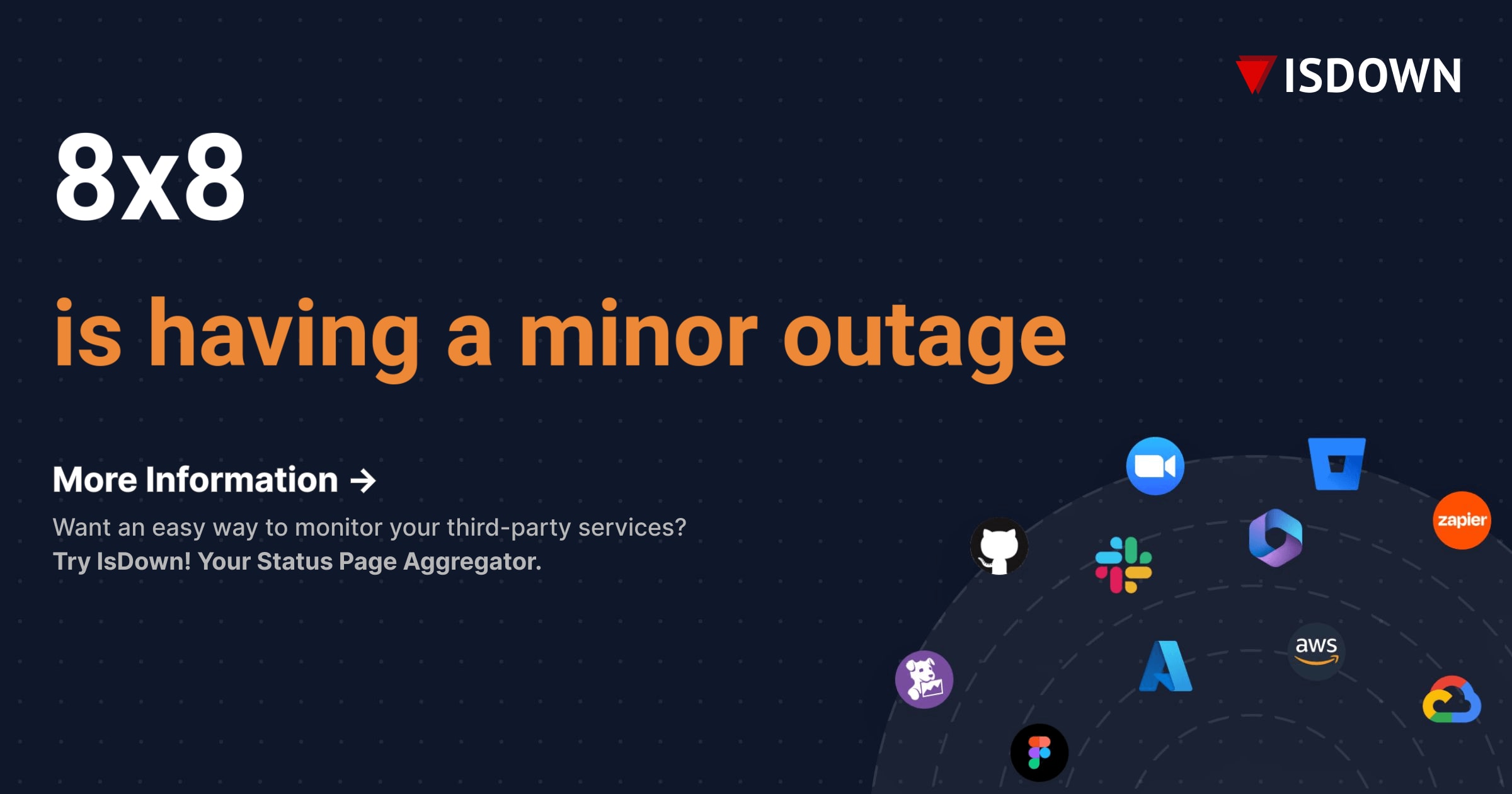 8x8 status - Is 8x8 Down? Current Outages & Updates | IsDown