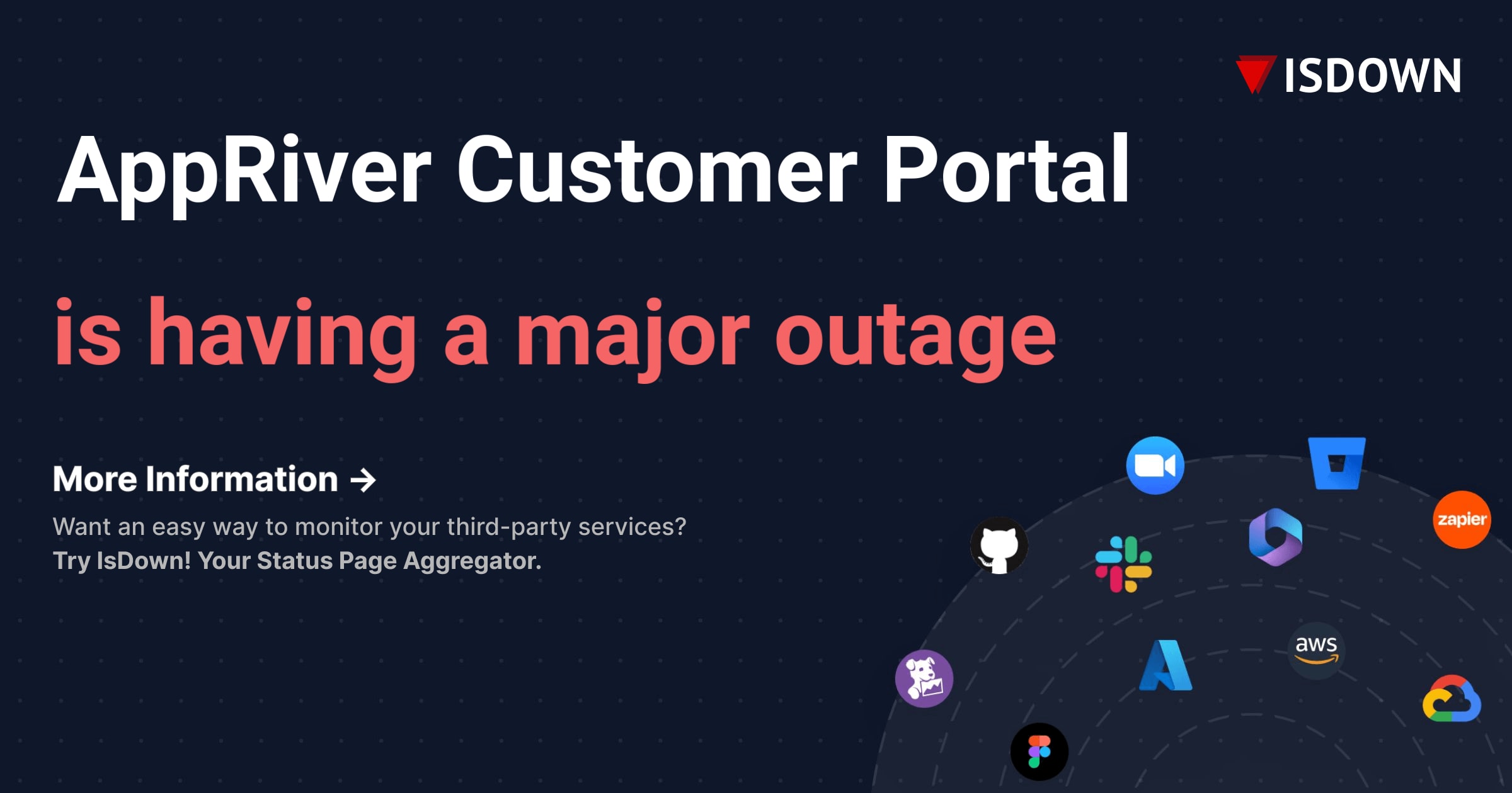 Is AppRiver Customer Portal Down? Check the current AppRiver Customer ...