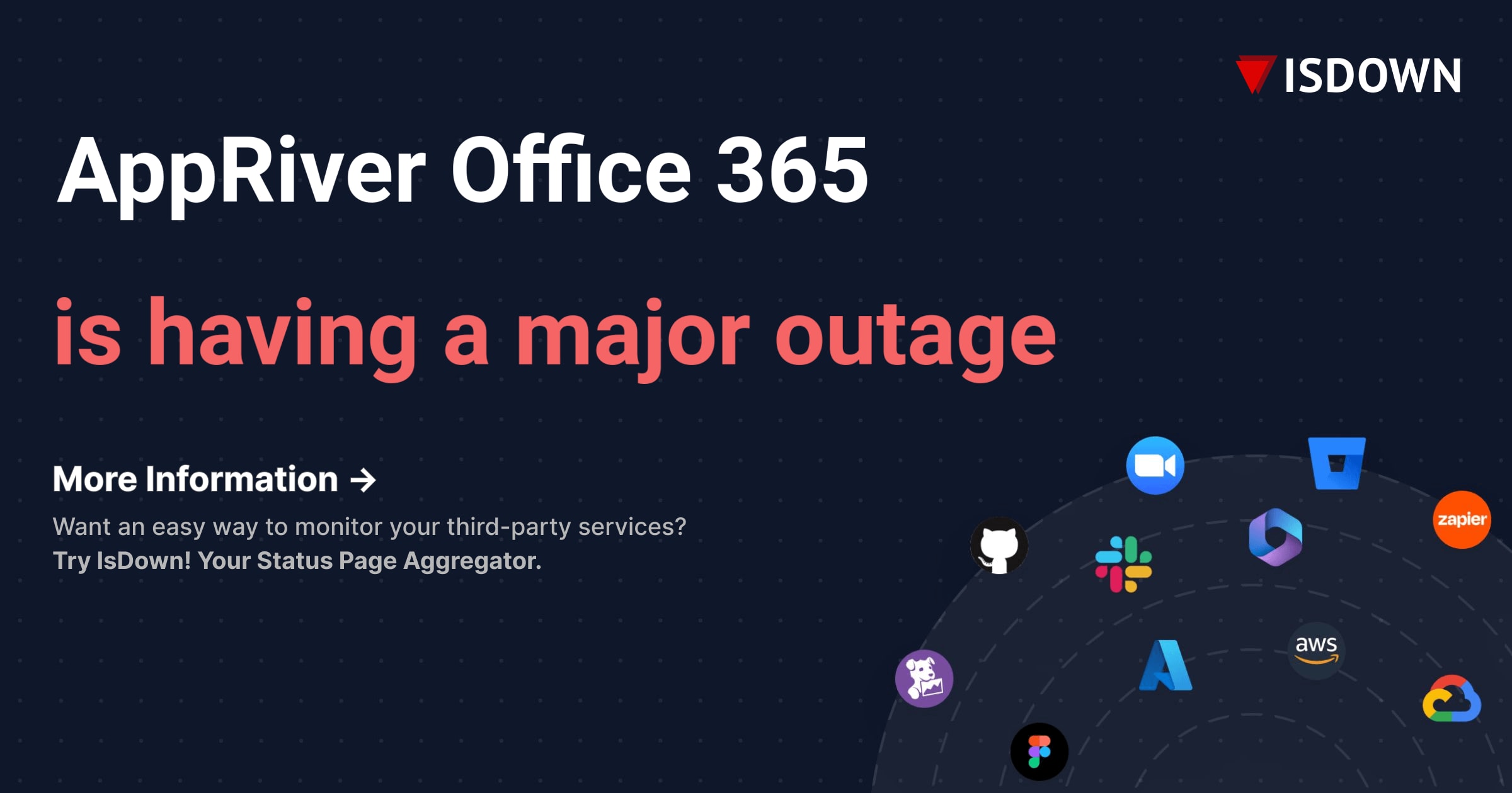 Is AppRiver Office 365 Down? Check the current AppRiver Office 365 ...