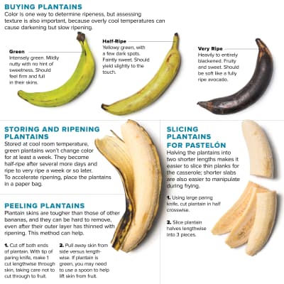 Savory or Sweet, Plantains Do It All | America's Test Kitchen