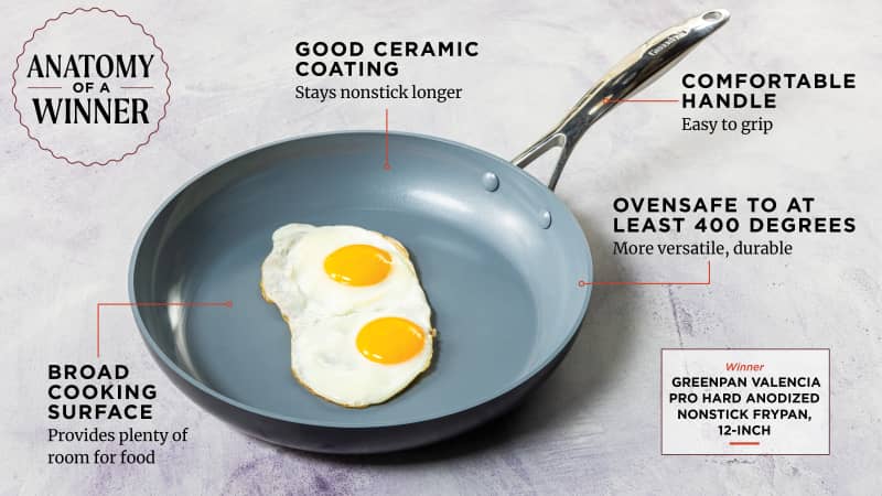 The Best Ceramic Nonstick Skillets of 2024 | America's Test Kitchen