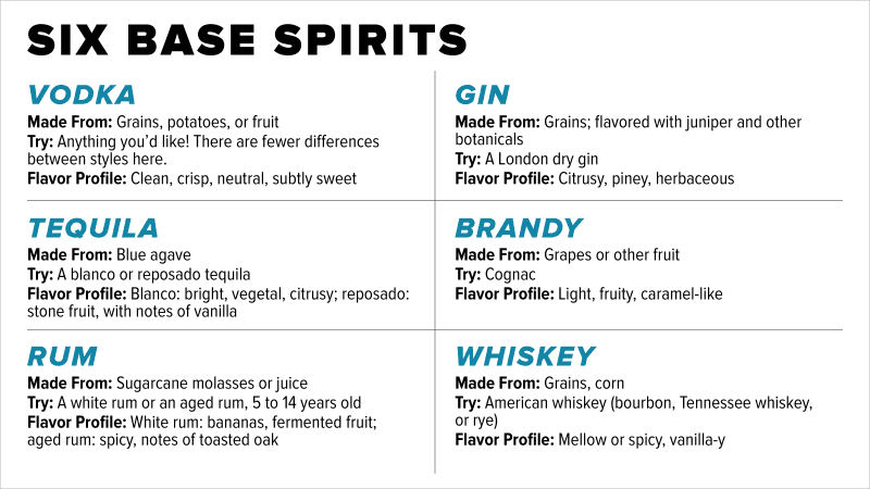 What You Need to Make Great Cocktails at Home | Cook's Illustrated