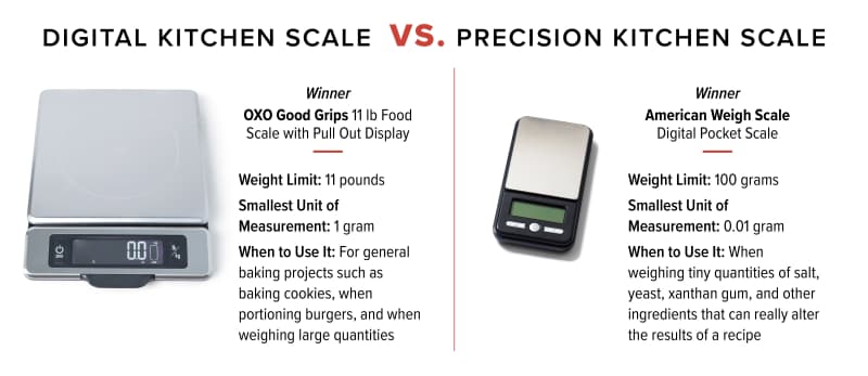 The Best Precision Kitchen Scales | America's Test Kitchen