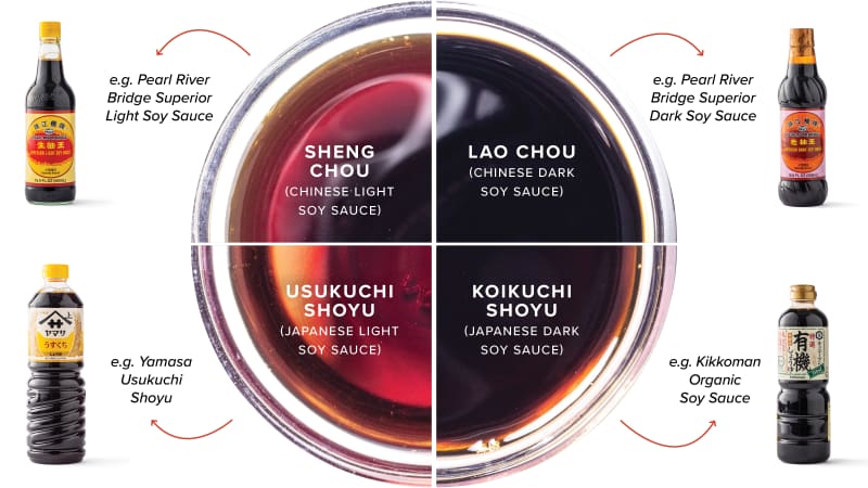 What's the Difference Between Light and Dark Soy Sauce? | America's ...