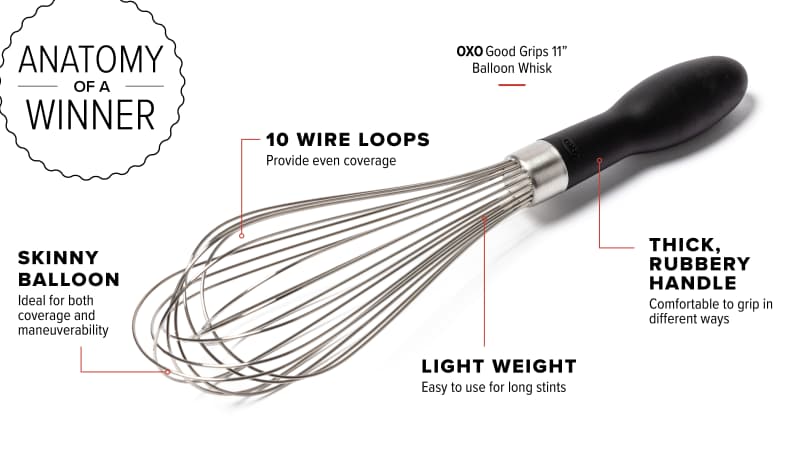 The Best All-Purpose Whisks | America's Test Kitchen