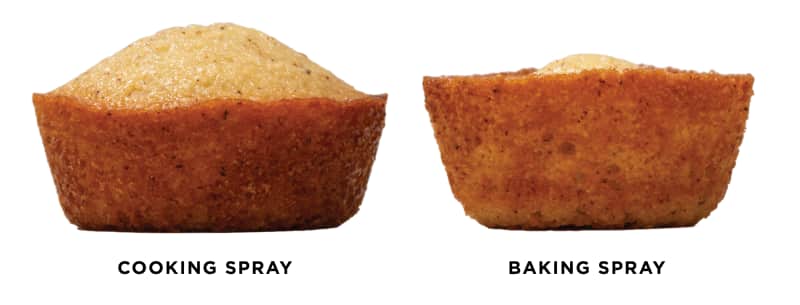 The Best Baking Sprays | America's Test Kitchen