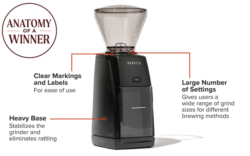 The Best Burr Coffee Grinders | America's Test Kitchen