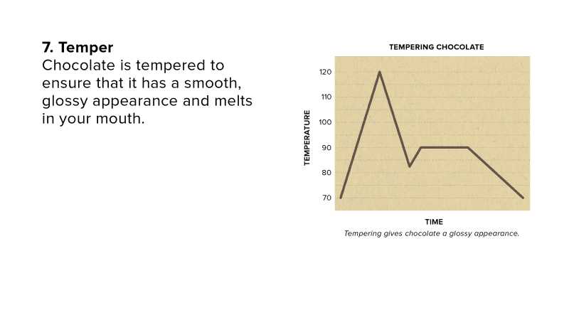 Different Types of Chocolate and How to Use Them | America's Test Kitchen