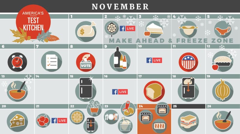 Thanksgiving Countdown Calendar | America's Test Kitchen