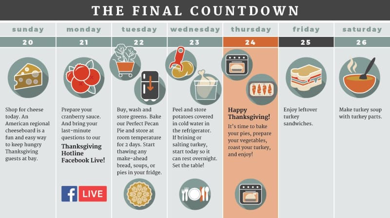 Thanksgiving Countdown Calendar | America's Test Kitchen