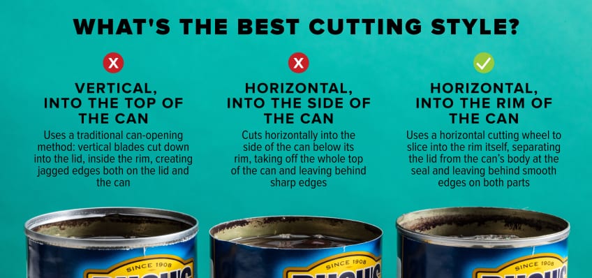 The Best Electric Can Openers | America's Test Kitchen