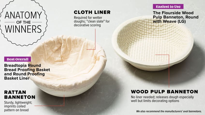 The Best Bannetons and Proofing Baskets | America's Test Kitchen