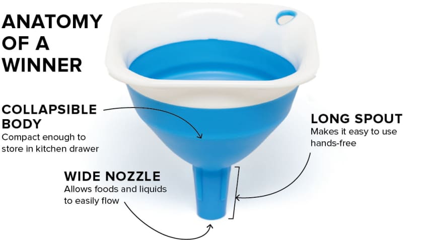 The Best Funnels | America's Test Kitchen