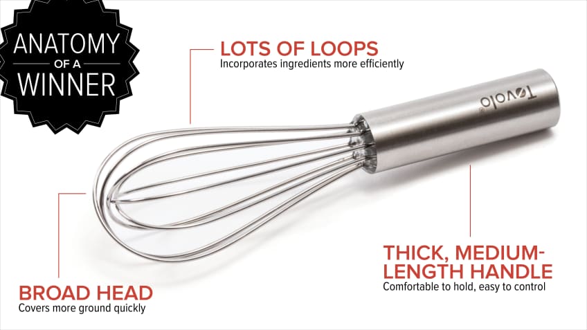 The Best Mini Whisks | America's Test Kitchen