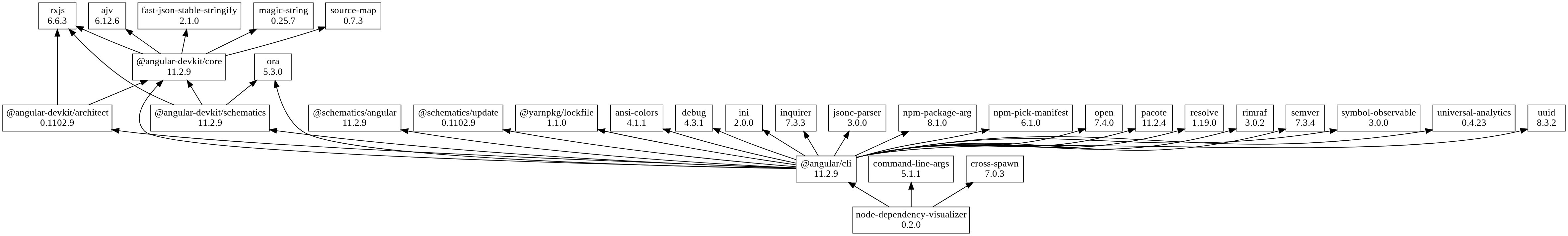 Node Dependency Visualizer Npm Package Snyk