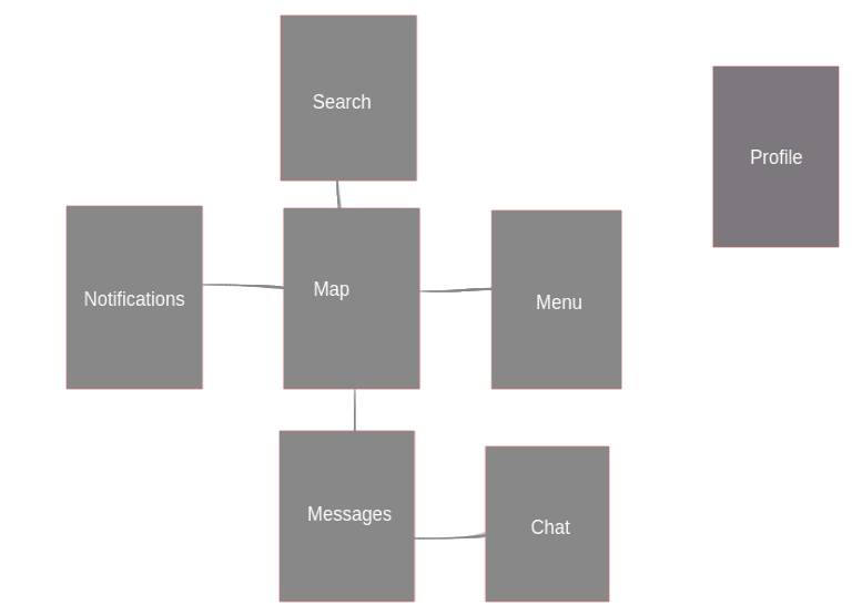 540degreact Native Swipe Navigation Npm Package Snyk