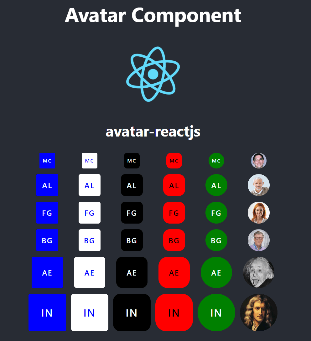 Avatar Reactjs Npm Package Health Analysis Snyk