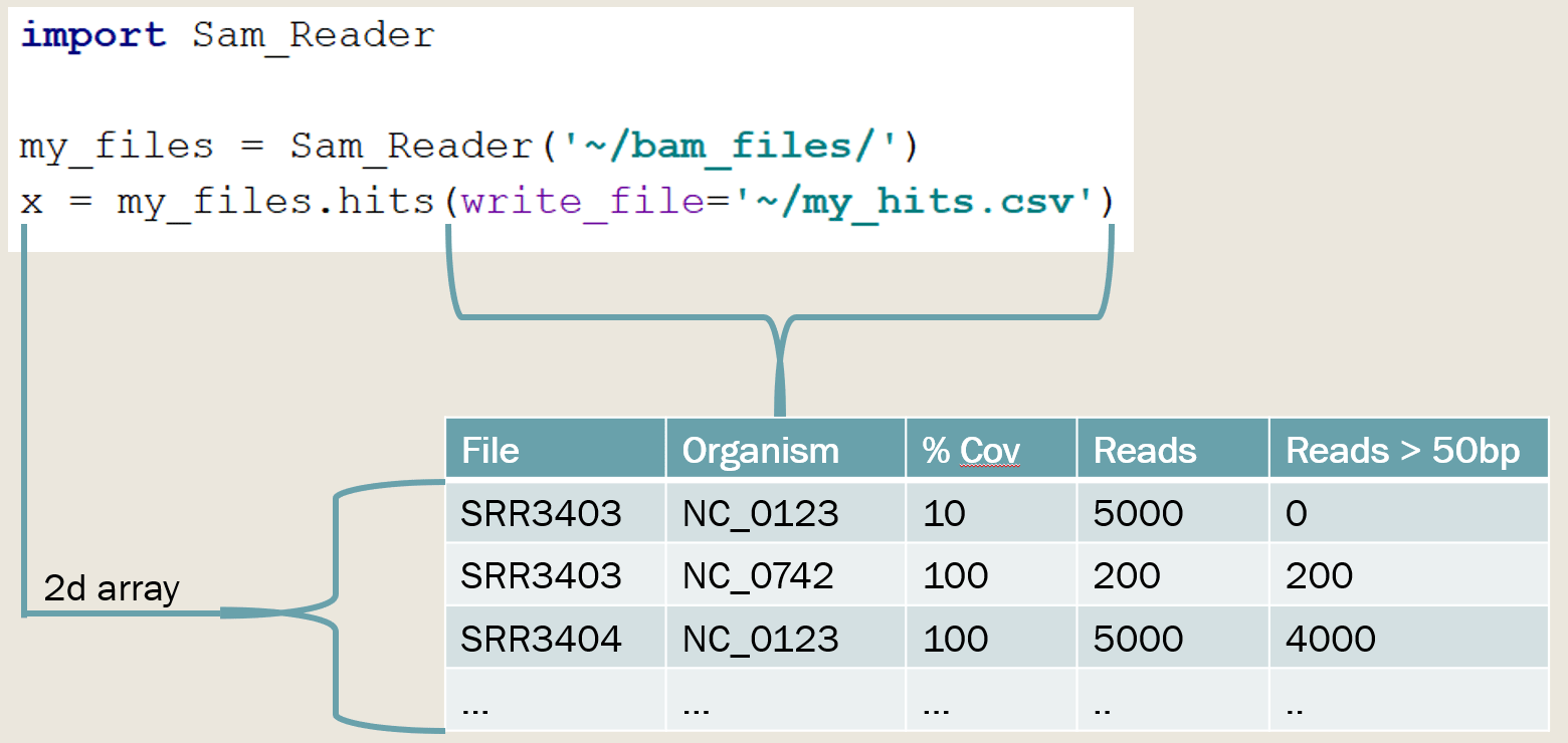 sam-reader - Python Package Health Analysis | Snyk sam-reader - Python Package Health Analysis | Snyk