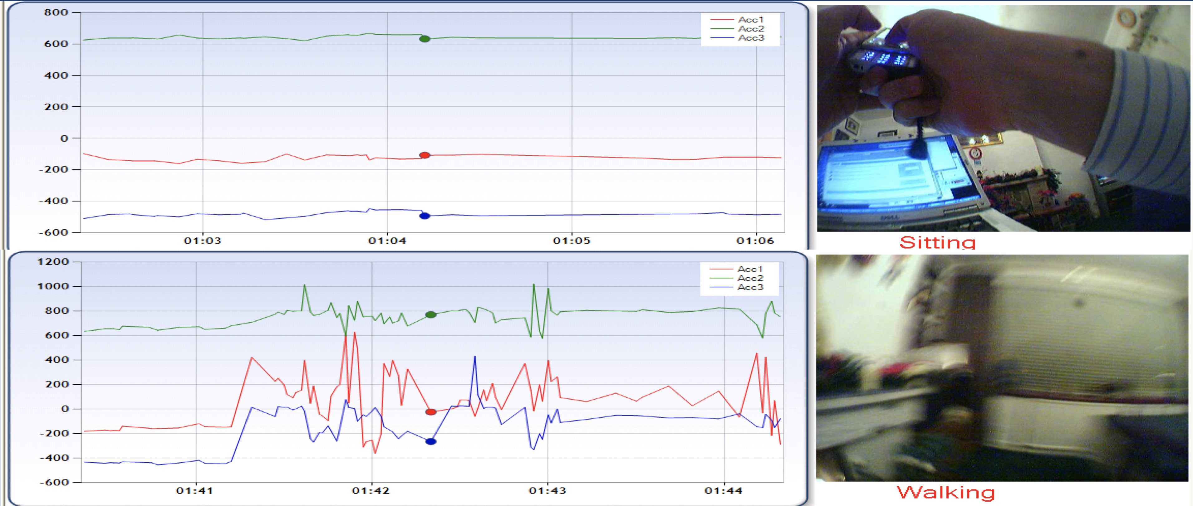 Accelerometer Python Package Health Analysis Snyk