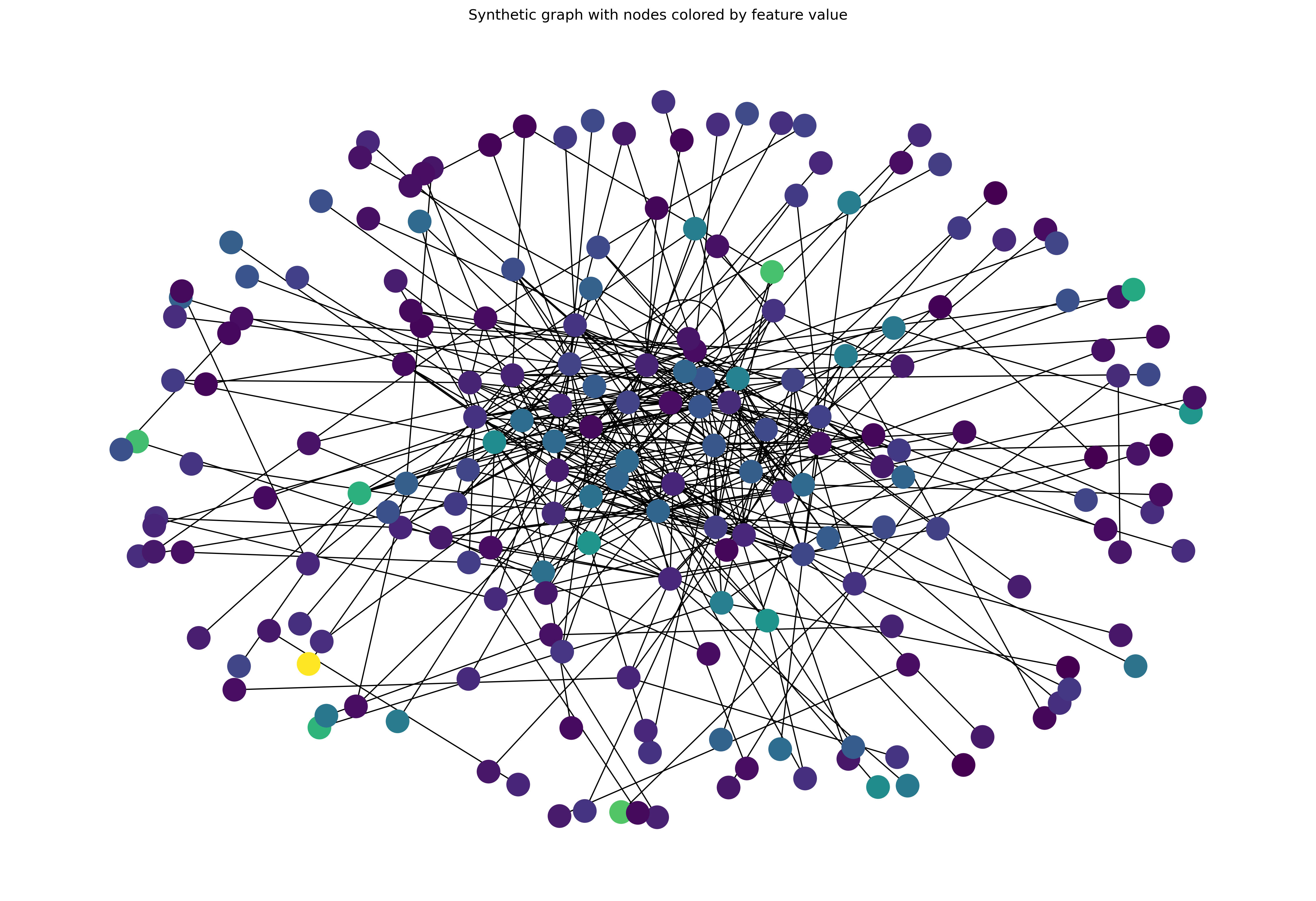 tno.sdg.graph.gen.graphbin - Python package | Snyk